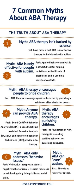 Debunking 7 Common Myths About ABA Therapy GSEP Blog Pepperdine GSEP